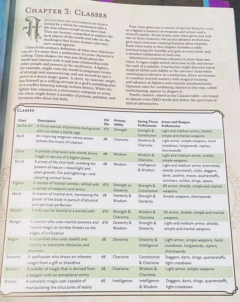 How to Create a Balanced D&D 5e Party - The RPG Guild